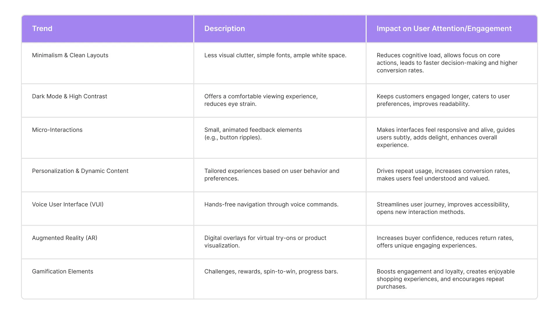 How Are Quick‑Commerce Apps Winning (or Losing) Your Attention